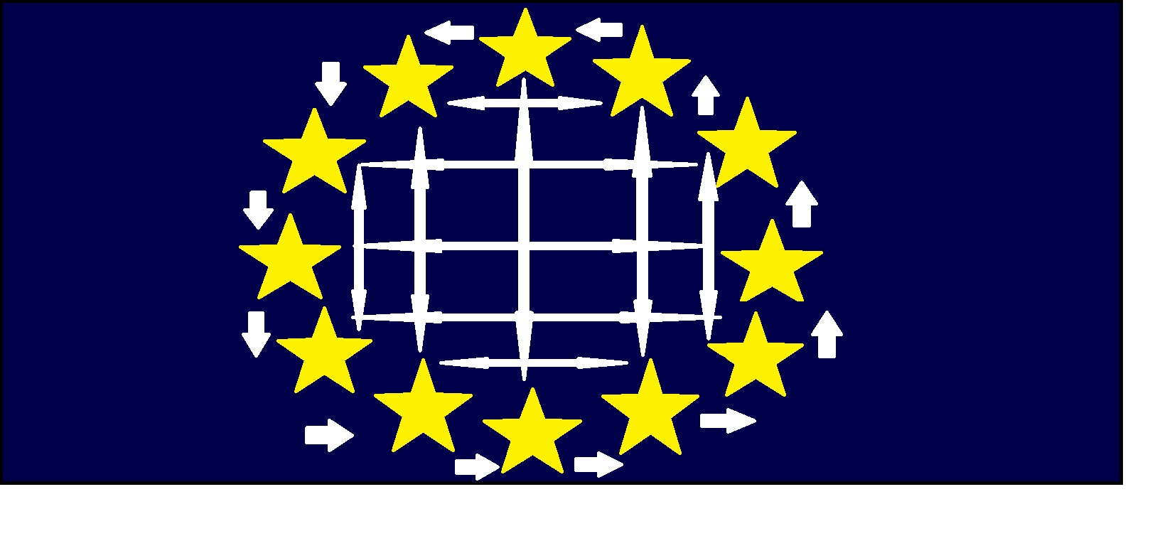 “SMART EUROPE” Summit: Building Future Communities and Smart Cities ...